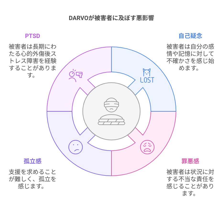【被害者ヅラする加害者】DARVO（ダルヴォ）戦略についてわかりやすく完全解説 | 筋トレして退職しろ。 ‐退職代行サービスのすすめ‐