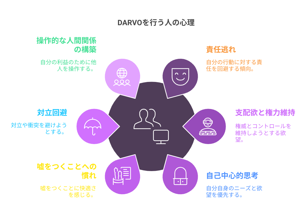 【被害者ヅラする加害者】DARVO（ダルヴォ）戦略についてわかりやすく完全解説 | 筋トレして退職しろ。 ‐退職代行サービスのすすめ‐